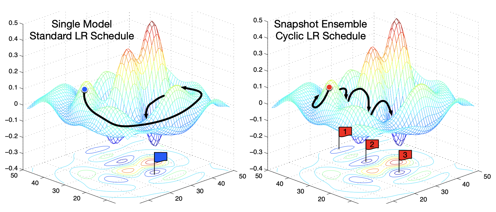 Road to Stain‘s Gate